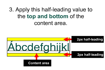 Interlineado en CSS | line-height - ceslava