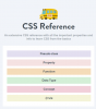 Completa referencia CSS de Codrops y Chuleta CSS3 de Manz - ceslava