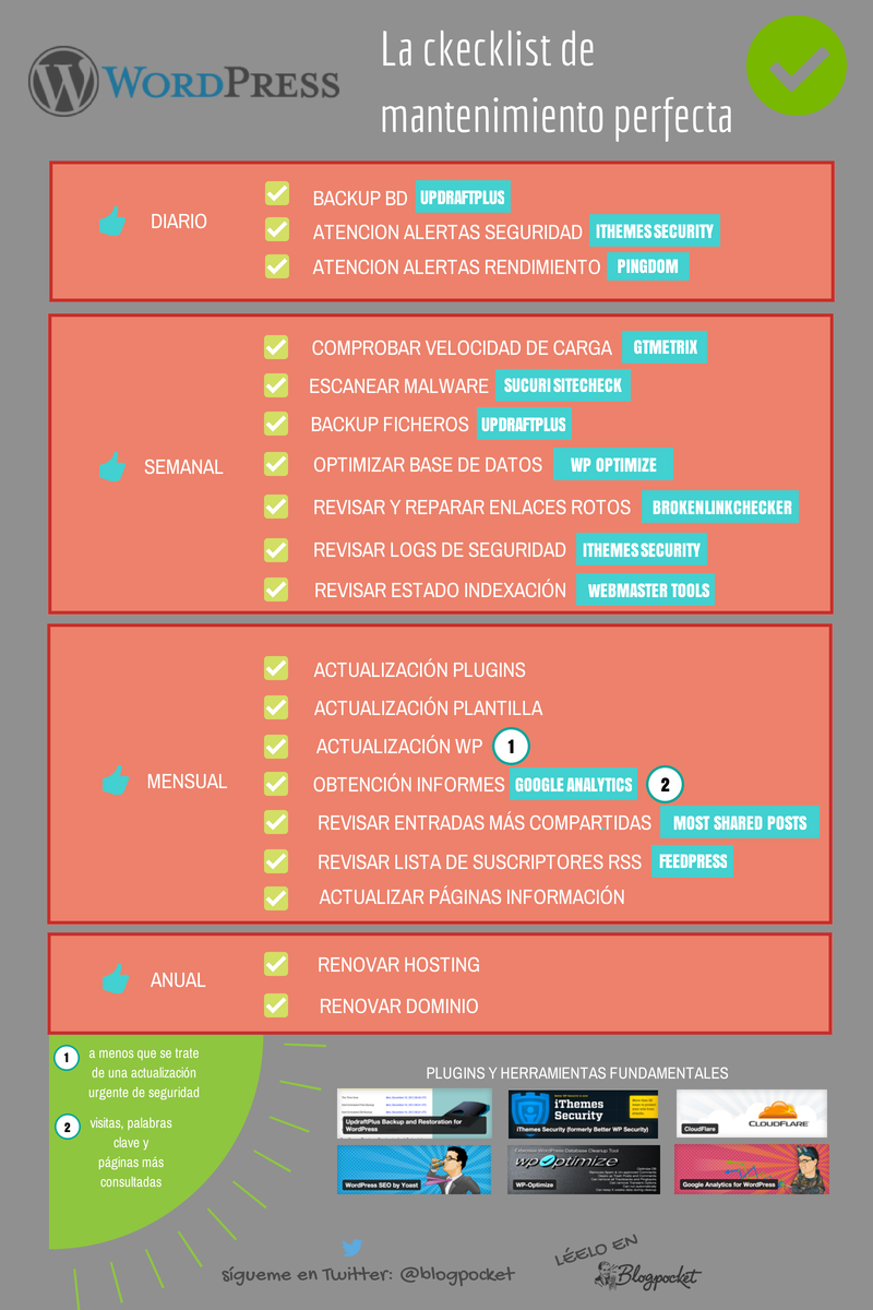 Checklist para WordPress: infografías, ebook y plugins