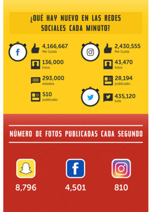 Estadísticas de uso e impacto de las Redes Sociales - ceslava